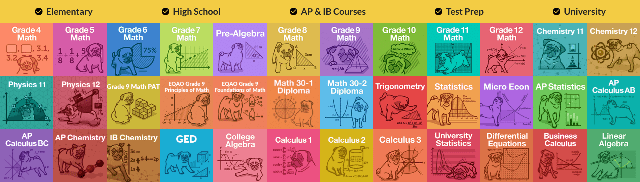 Best Grade 12 Math Help and Practice | StudyPug
