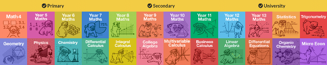 NZ Year 12 Maths Tutor, Help and Practice Online | StudyPug