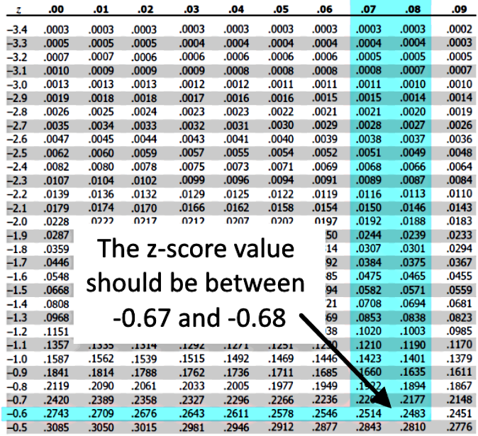 Finding Confidence Levels And Critical Values StudyPug