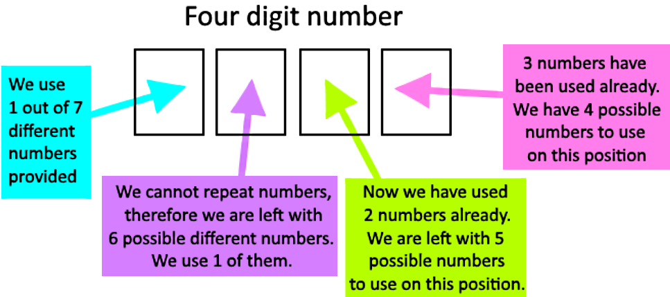 How To Use The Fundamental Counting Principle StudyPug