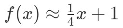 Master Linear Approximation: Calculus Simplified | Studypug