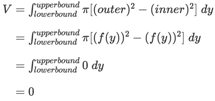 Master the Shell Method: Calculate Volumes of Revolution | StudyPug