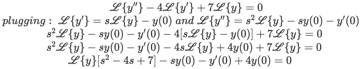 Solving differential equations with the laplace transform | StudyPug