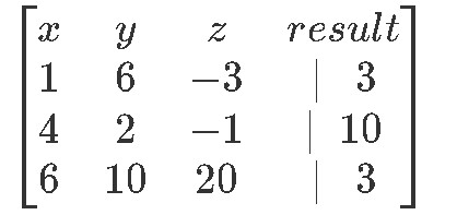 How to represent linear systems with matrices | StudyPug