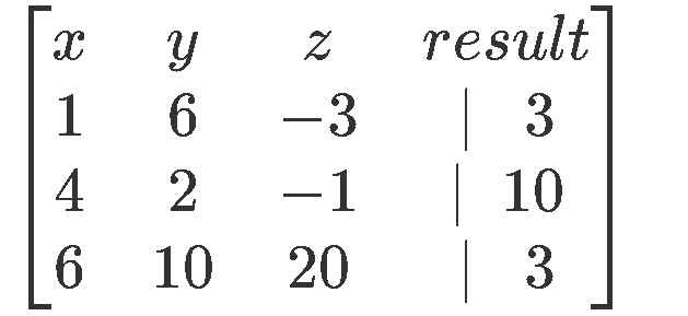 How to represent linear systems with matrices | StudyPug