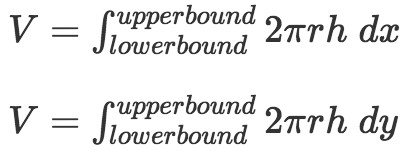 Master the Shell Method: Calculate Volumes of Revolution | StudyPug