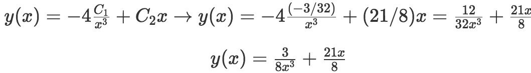 Master the Reduction of Order Method in Differential Equations | StudyPug