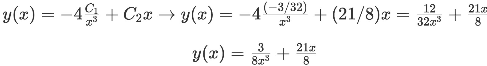 Master the Reduction of Order Method in Differential Equations | StudyPug