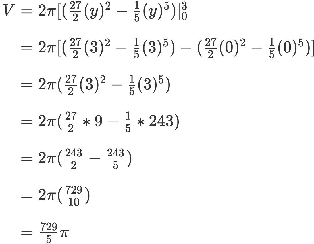Master the Shell Method: Calculate Volumes of Revolution | StudyPug