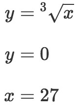 Master the Shell Method: Calculate Volumes of Revolution | StudyPug