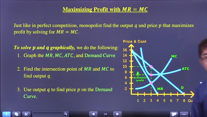 Monopoly Profit Maximization