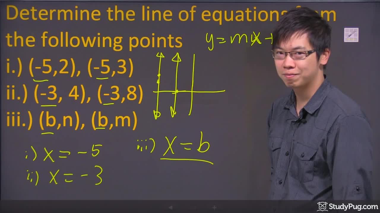 Vertical Line Equation